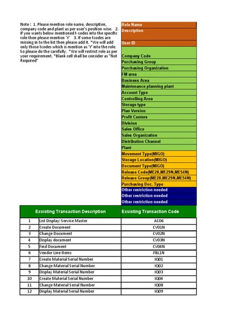 Scm Authrization Matrix Pdf Business Process Management Economies