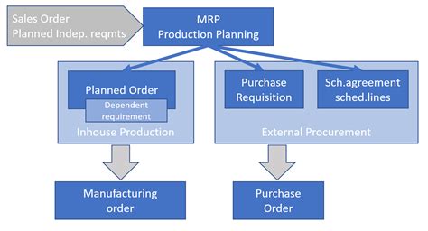Scheduling Tasks In Django With The Advanced Python Scheduler ~ Press News