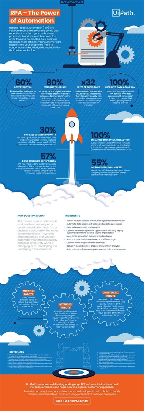 Rpa Infographic V2 Final 1 Pdf