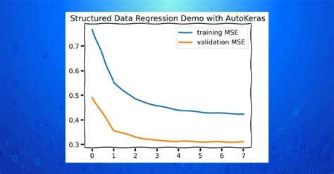 Automl With Autokeras With 3 Examples Exxact Blog