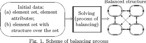 Figure 1 From Towards Balanced Clustering Part 1 Preliminaries