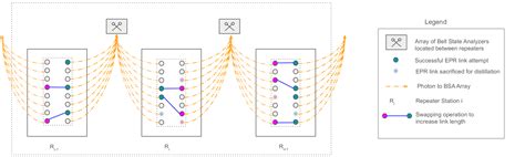 Comparing One And Two Way Quantum Repeater Architectures Ai Research Paper Details