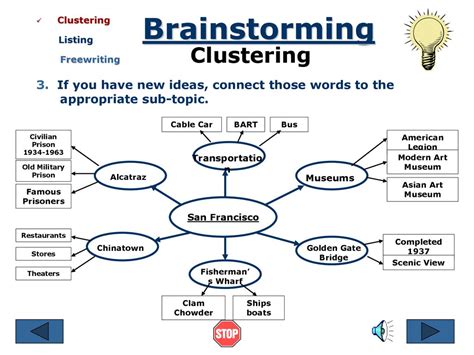 Clustering Writing