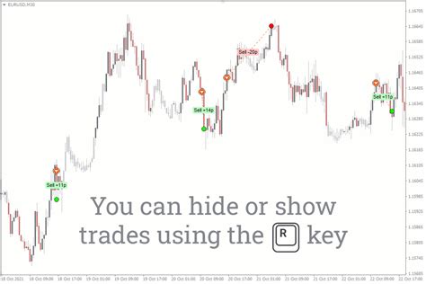 Trade History Indicator Mt4mt5 Free Download Forexcracked