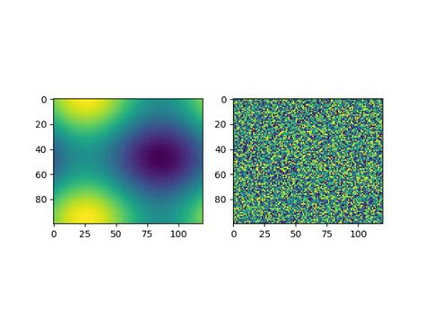 Matplotlib How To Make A  Out Of Subplot Stack Overflow