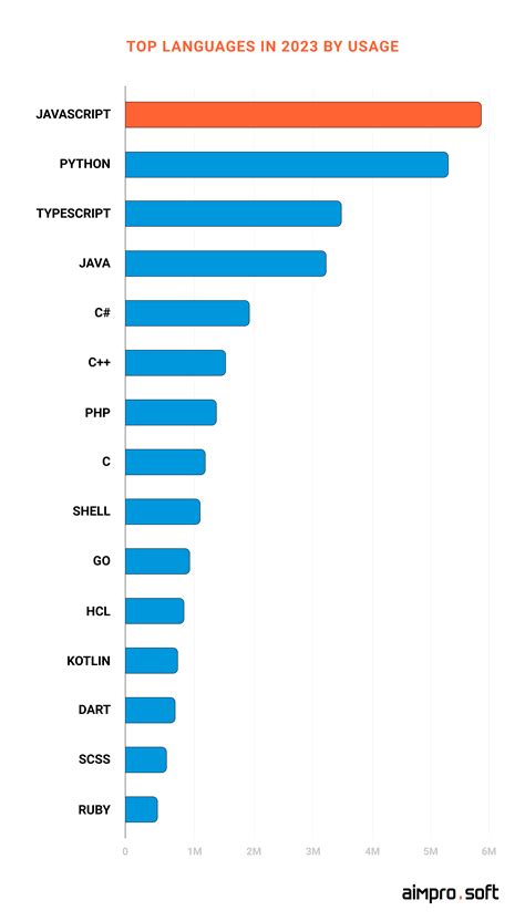 how to hire typescript developers a comprehensive guide for 2024