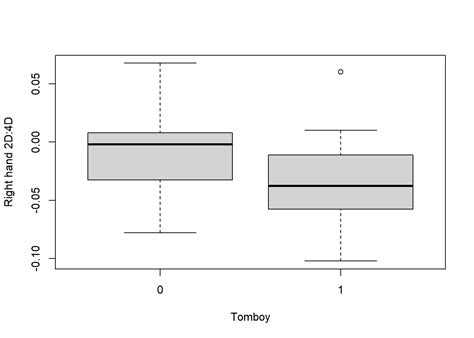 11 Generalized Linear Models Producing And Using Data In Cognitive