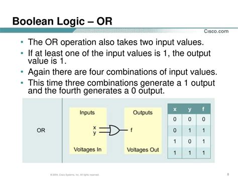 Intro Module 1 Boolean Math Ppt Download