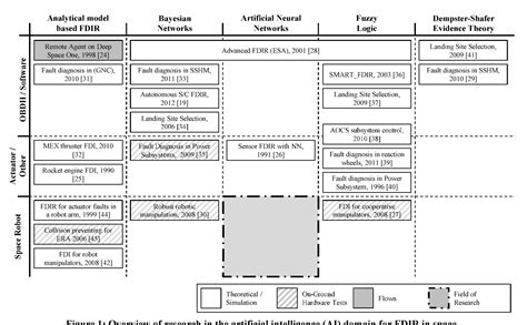 Operating System Abstraction Layer Semantic Scholar