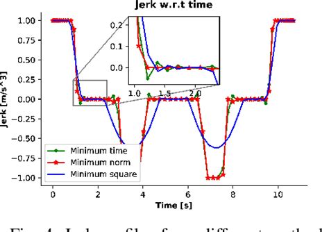 Figure 1 From Speed Profile Optimization For Enhanced Passenger Comfort An Optimal Control