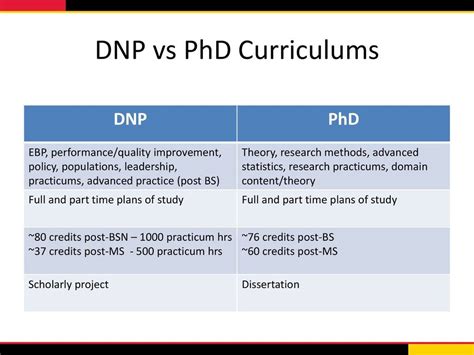 Navigating The Dnp And Phd Program A 19 Steps Comprehensive Guide