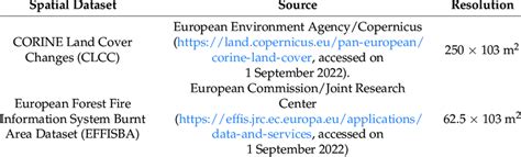 Datasets Used Data Providers And Spatial Resolution Download Scientific Diagram