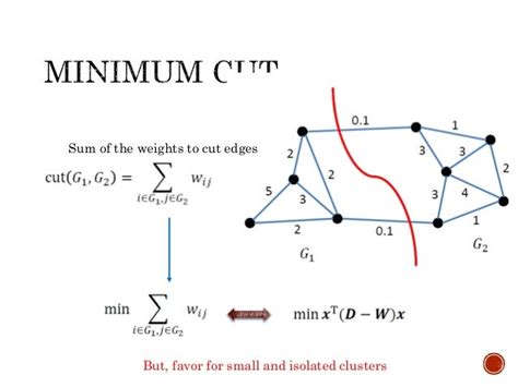 spectral clustering