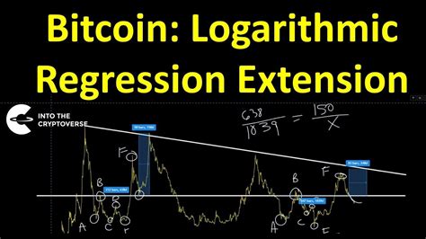 Bitcoin Logarithmic Regression Extension Youtube