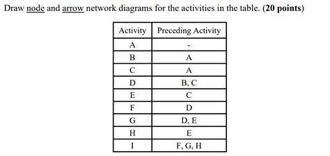 Solved Draw Node And Arrow Network Diagrams For The