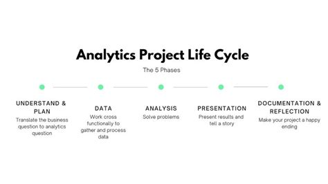 Mukesh Manral🇮🇳 On Linkedin Dataanalytics Datascience Dataanalyst
