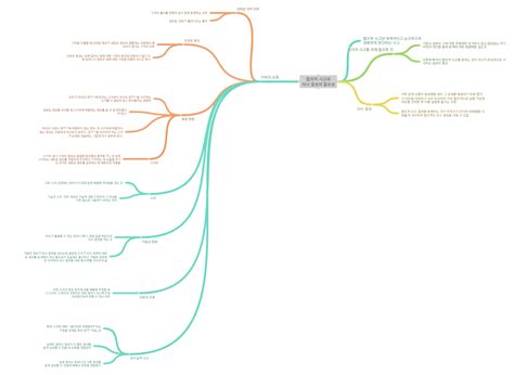 합리적 사고와 의사 결정의 필요성 Coggle Diagram