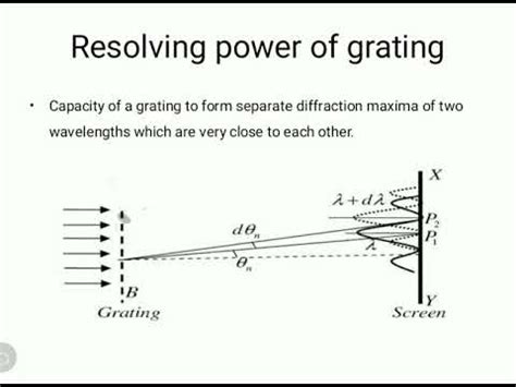 Resolving Power Of Grating YouTube