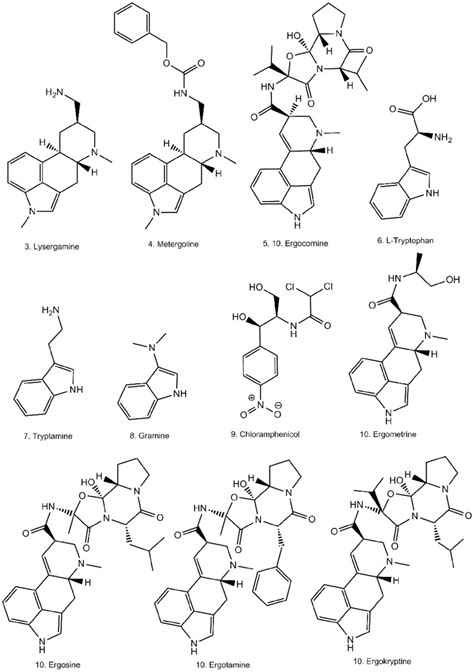 Chemical Structures Of The Compounds Tested In The Colorimetric Download Scientific Diagram