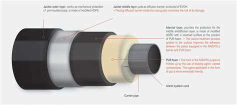 New Generation Of Antidiffusion Systems For District Heating And Industry Radpol S A