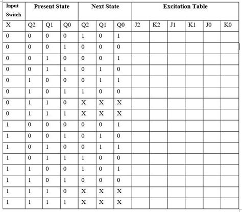 Solved Create Or Design A State Diagram And Answer The State Chegg Com