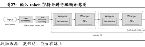 输入token字符串进行编码示意图 2024年08月 行业研究数据 小牛行研 输入token字符串进行编码示意图 2024年08月 行业研究数据 小牛行研