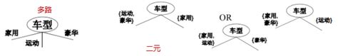 【数据挖掘】第4章 分类:基本概念、决策树与模型评估数据库中为建立模型而被分析的数据元组 Csdn博客 【数据挖掘】第4章 分类:基本概念、决策树与模型评估数据库中为建立模型而被分析的数据元组 Csdn博客