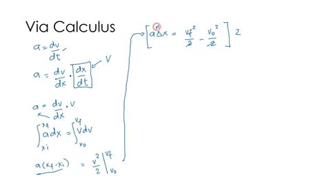 Kinematic Equations Derivation Calculus Part 3 Youtube