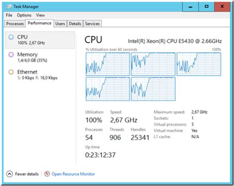 Lab 19 Debugging A High Cpu Hang W3wp Process Using Windbg The Best
