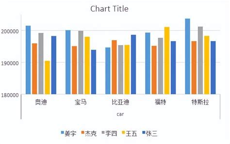 前端数据魔法：解析数据透视功能实现 知乎