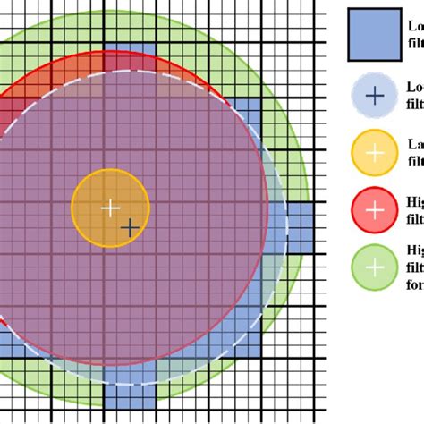 High Resolution Topology Optimization Method The Part Inside The Download Scientific Diagram