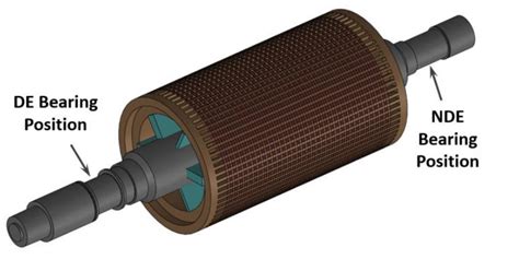 Hydrodynamic Journal Bearings Turbomachinery Blog