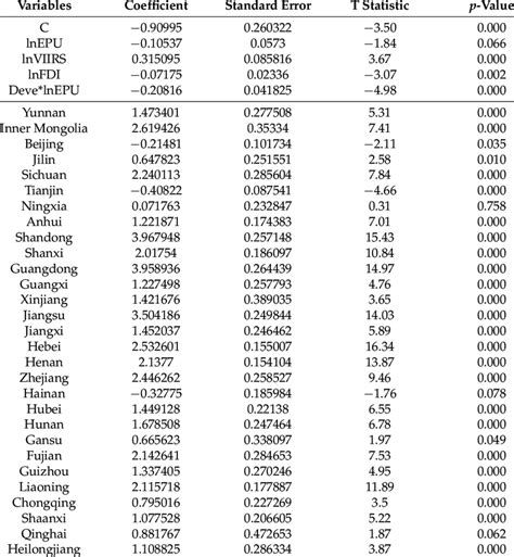 Cross Sectional Fixed Effect Regression Results Download Scientific Diagram