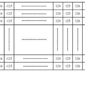 Signal Diagram Of RGB To YCbCr And YCbCr To RGB Converter Module Download Scientific Diagram