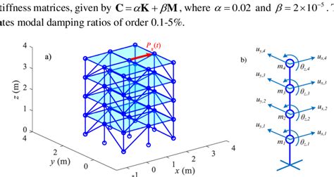 A A 3d View Of The Iase Asce Benchmark Structure B 12 Dof Lumped