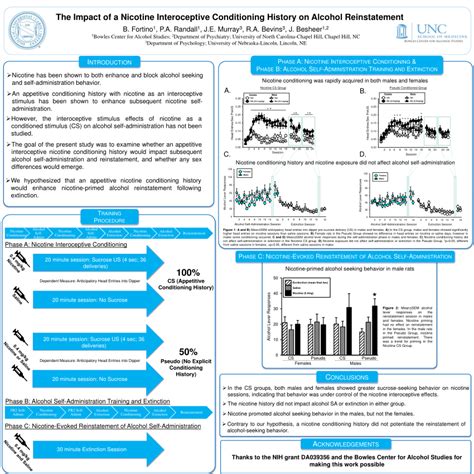 Pdf The Impact Of A Nicotine Interoceptive Conditioning History On Alcohol Reinstatement