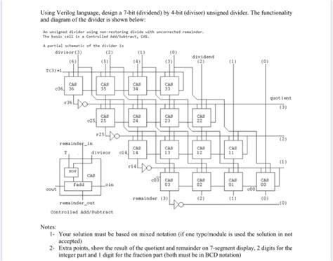 Using Verilog Language Design A 7 Bit Dividend By