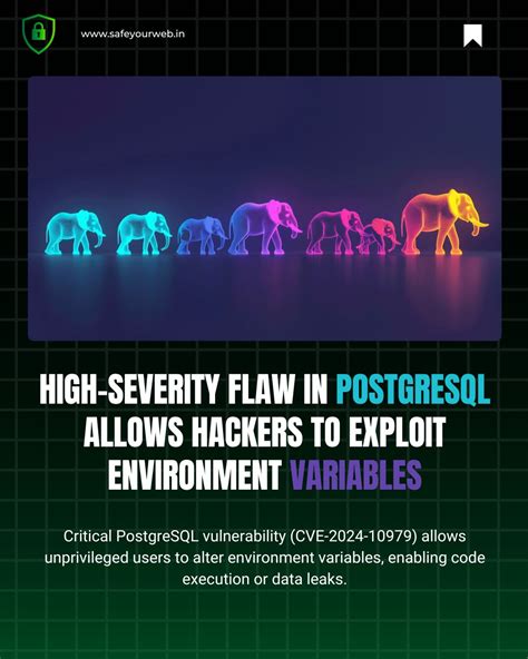 safeyourweb on linkedin cybersecurity postgresql vulnerability
