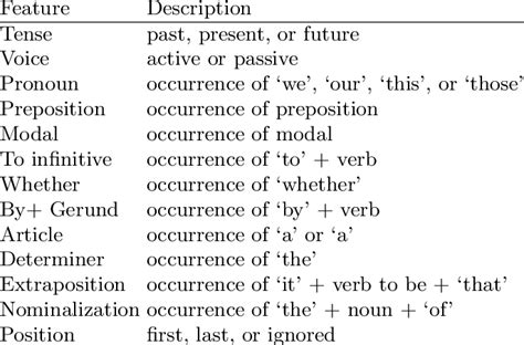 Grammatical Features Download Table