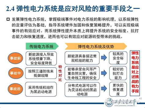 专家报告 “双碳”目标下弹性电力系统发展的思考