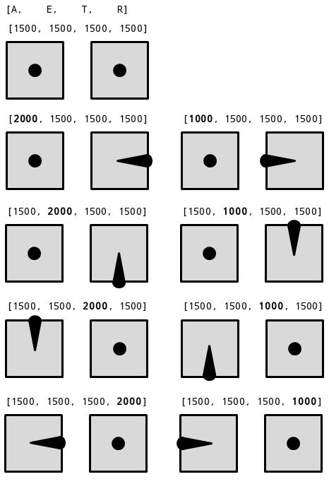 Rc Configuration Rosflight