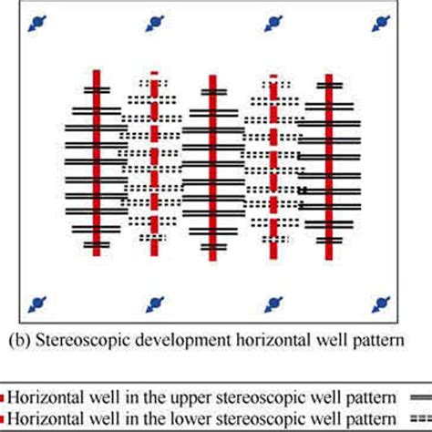 Classification Standard Of Low Permeability Reservoir Download