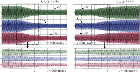 performance of sogi‐osg scheme under grid current variation a
