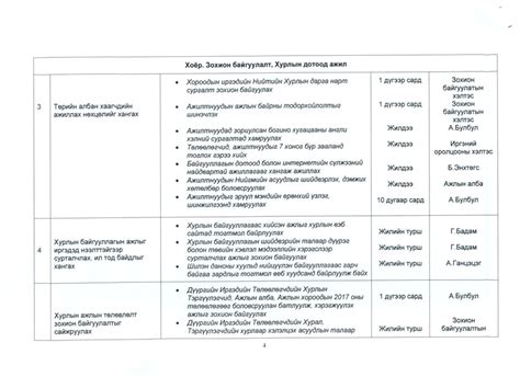 Налайх дүүргийн иргэдийн Төлөөлөгчдийн Хурлын Тэргүүлэгчид Ажлын албаны 2017 оны төлөвлөгөө