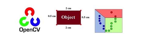 Opencv Object Detection And Simple Classification Decision Tree TESR Shop