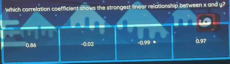 Solved Which Correlation Coefficient Shows The Strongest Linear