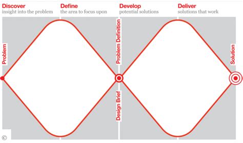Designing Conversations Principles From Chatgpt To Improve Human