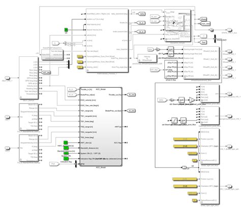 Control System Realisation For Co Simulation As Already Mentioned The