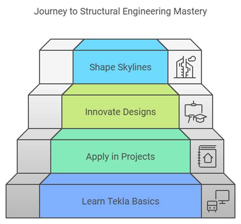 Shape The Future With Tekla Structural Engineering Join