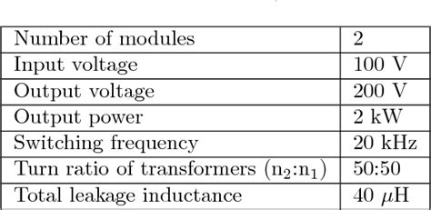 Table 1 From Dynamic Analysis Of A Modular Isolated Bidirectional Dc Dc Converter For High Power